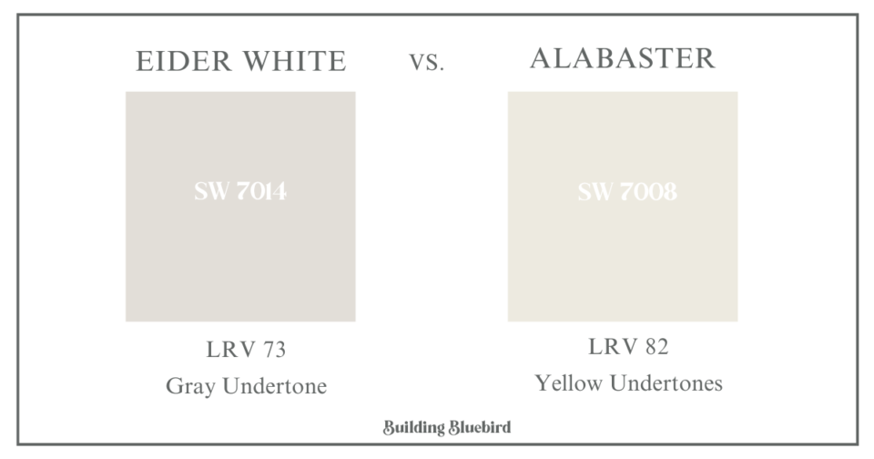 Eider White Sherwin Williams (SW 7014) Paint Color Review - Building ...