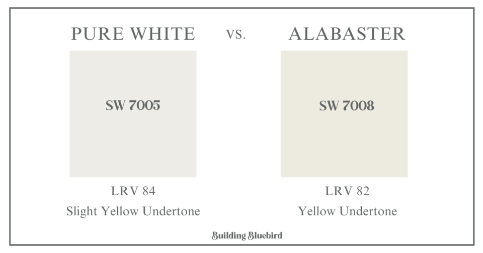 Sherwin Williams Pure White | Color Review - Building Bluebird