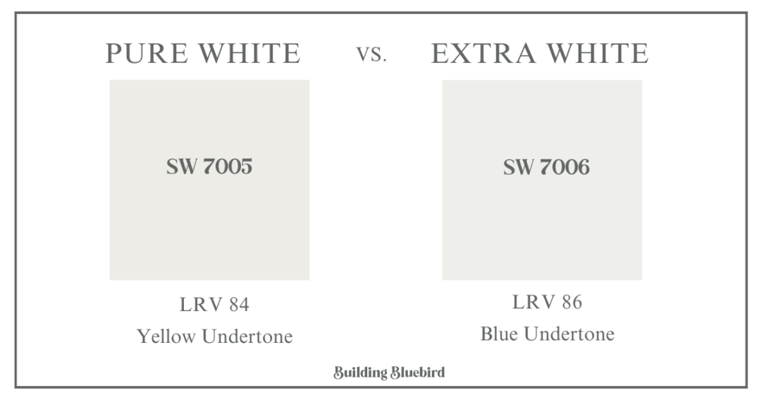 Sherwin Williams Pure White | Color Review - Building Bluebird