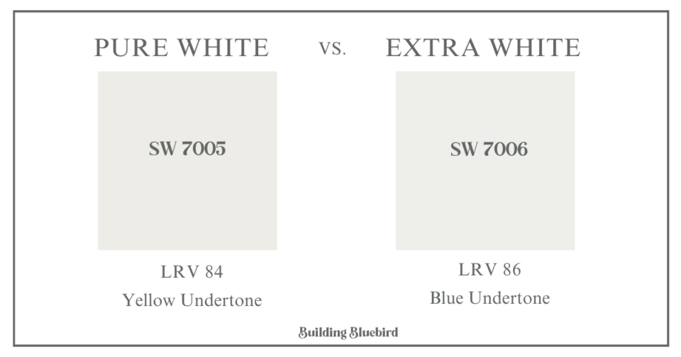 Sherwin Williams Pure White | Color Review - Building Bluebird