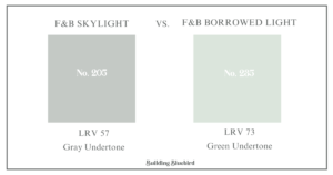 Farrow & Ball Skylight | Paint Color Review - Building Bluebird
