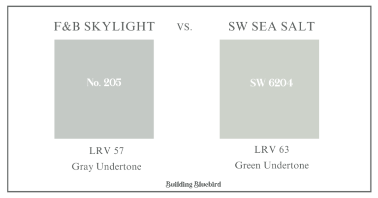 Farrow & Ball Skylight | Paint Color Review - Building Bluebird
