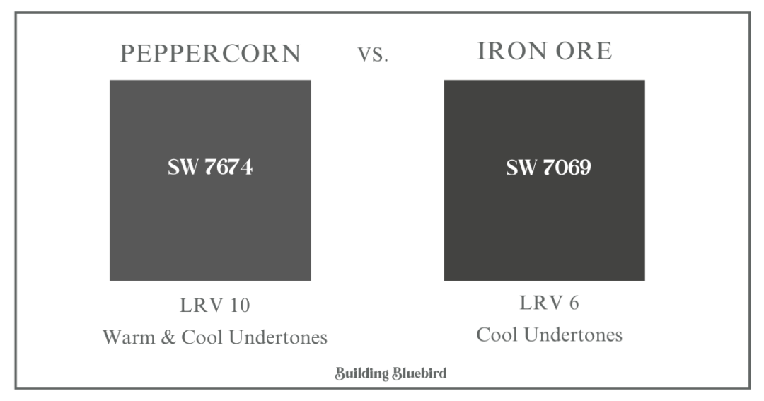Sherwin Williams Iron Ore Vs Peppercorn