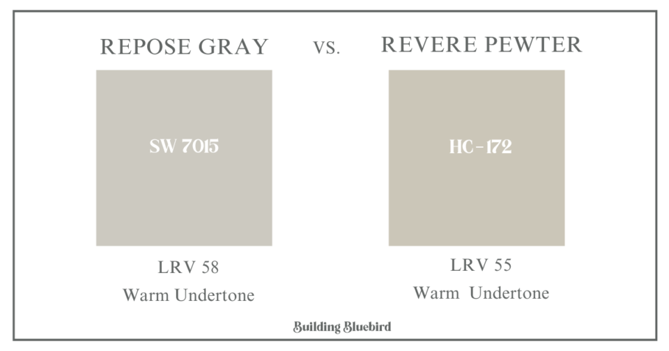 Sherwin Williams Repose Gray (SW 7015) | Paint Color Review - Building ...